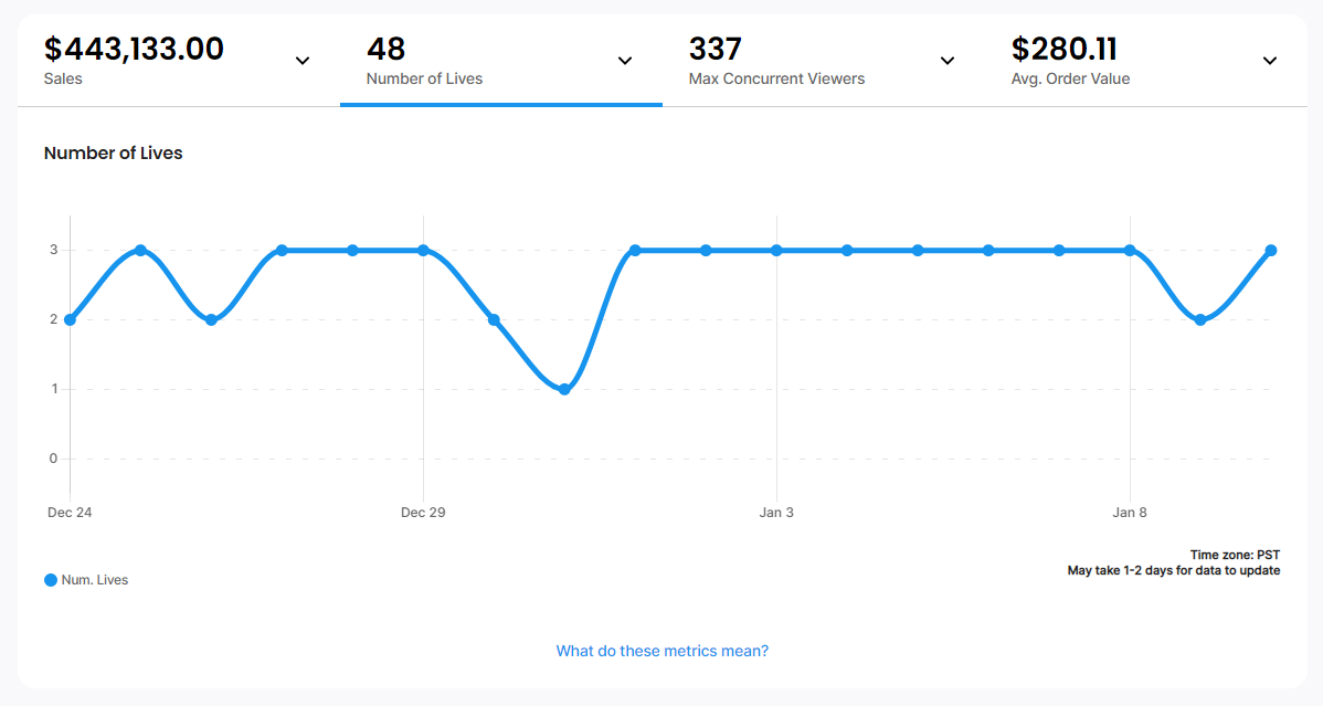 Understanding and Using Seller Analytics – Whatnot