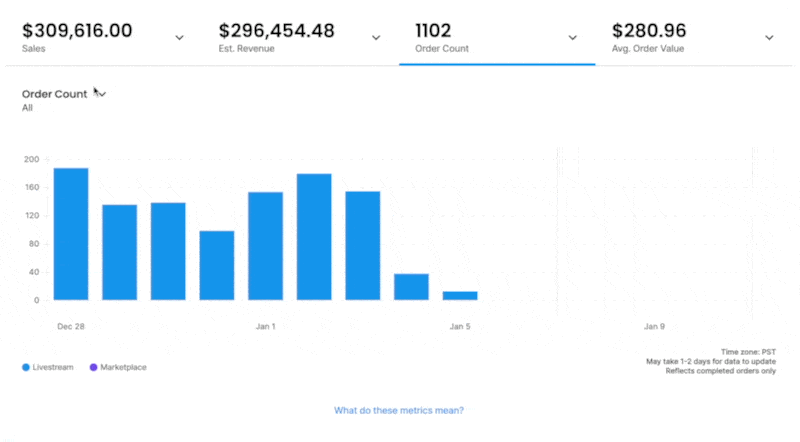 Understanding and Using Seller Analytics – Whatnot