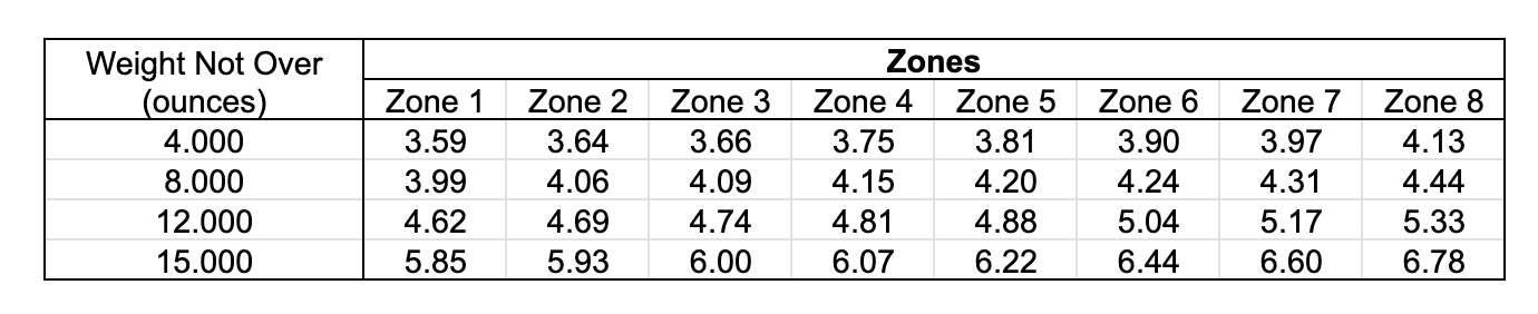 US Domestic Shipping Prices – Whatnot